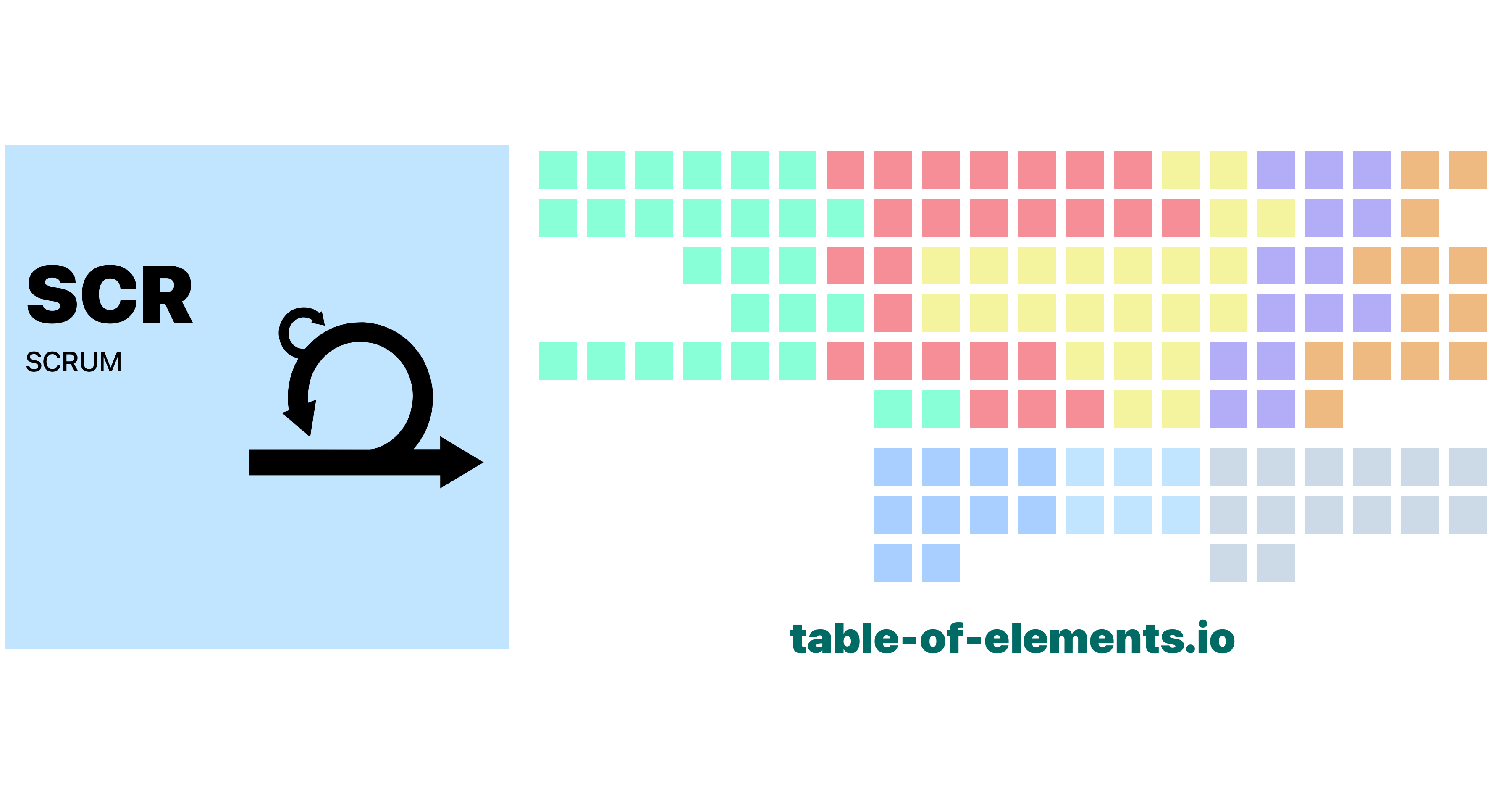 SCR | SCRUM | Table of Elements