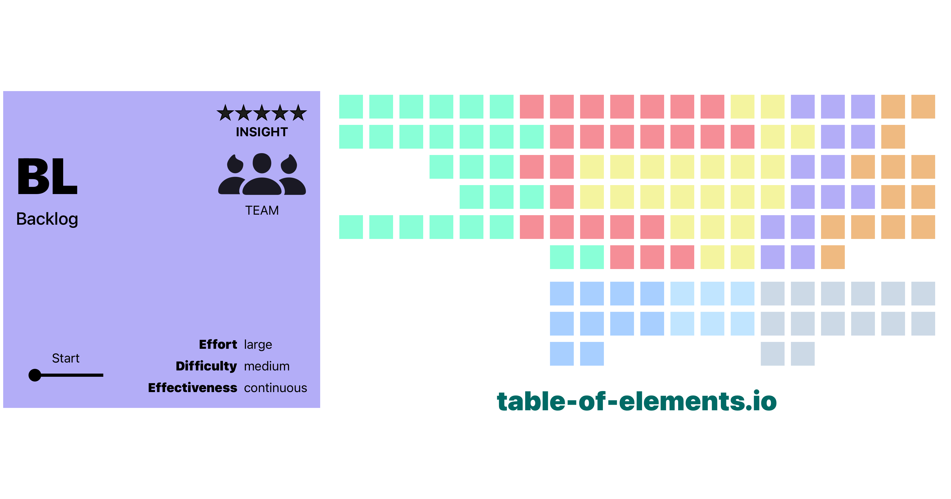 BL | Backlog | Table of Elements