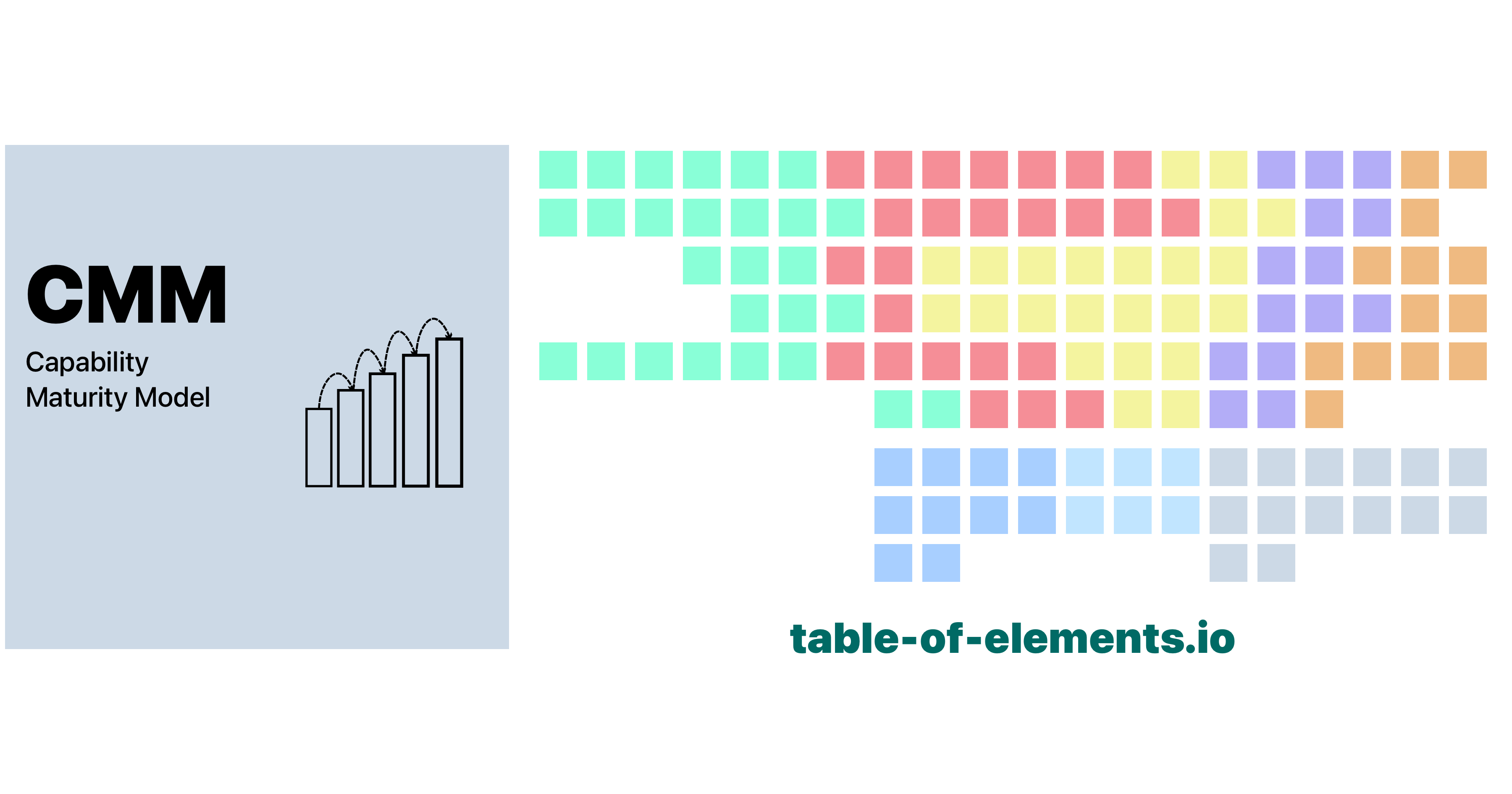 CMM | Capability Maturity Model | Table of Elements