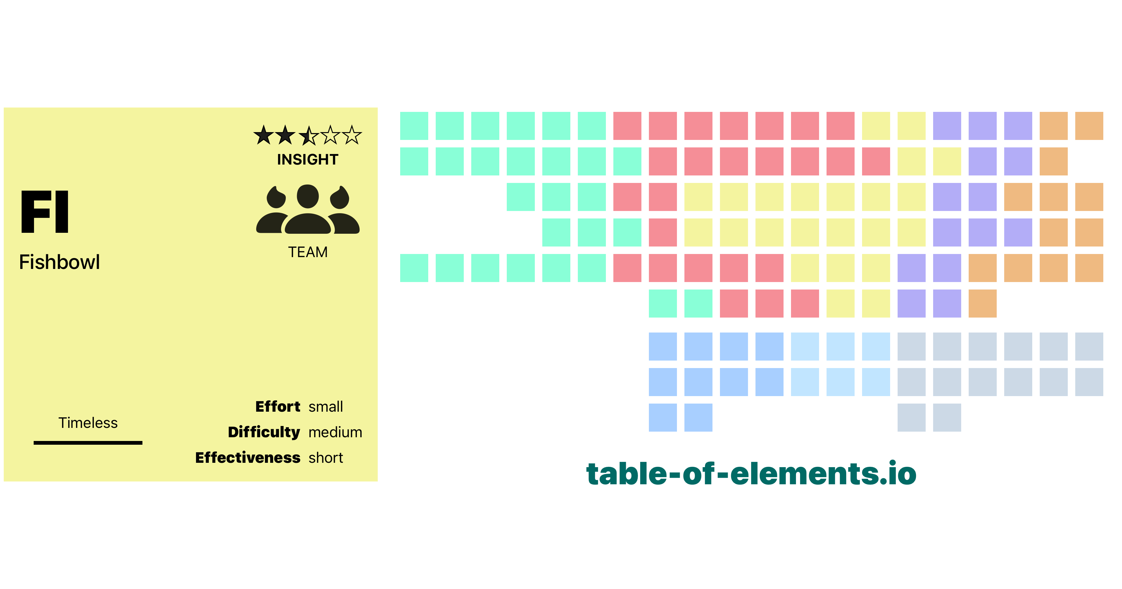 FI | Fishbowl | Table of Elements