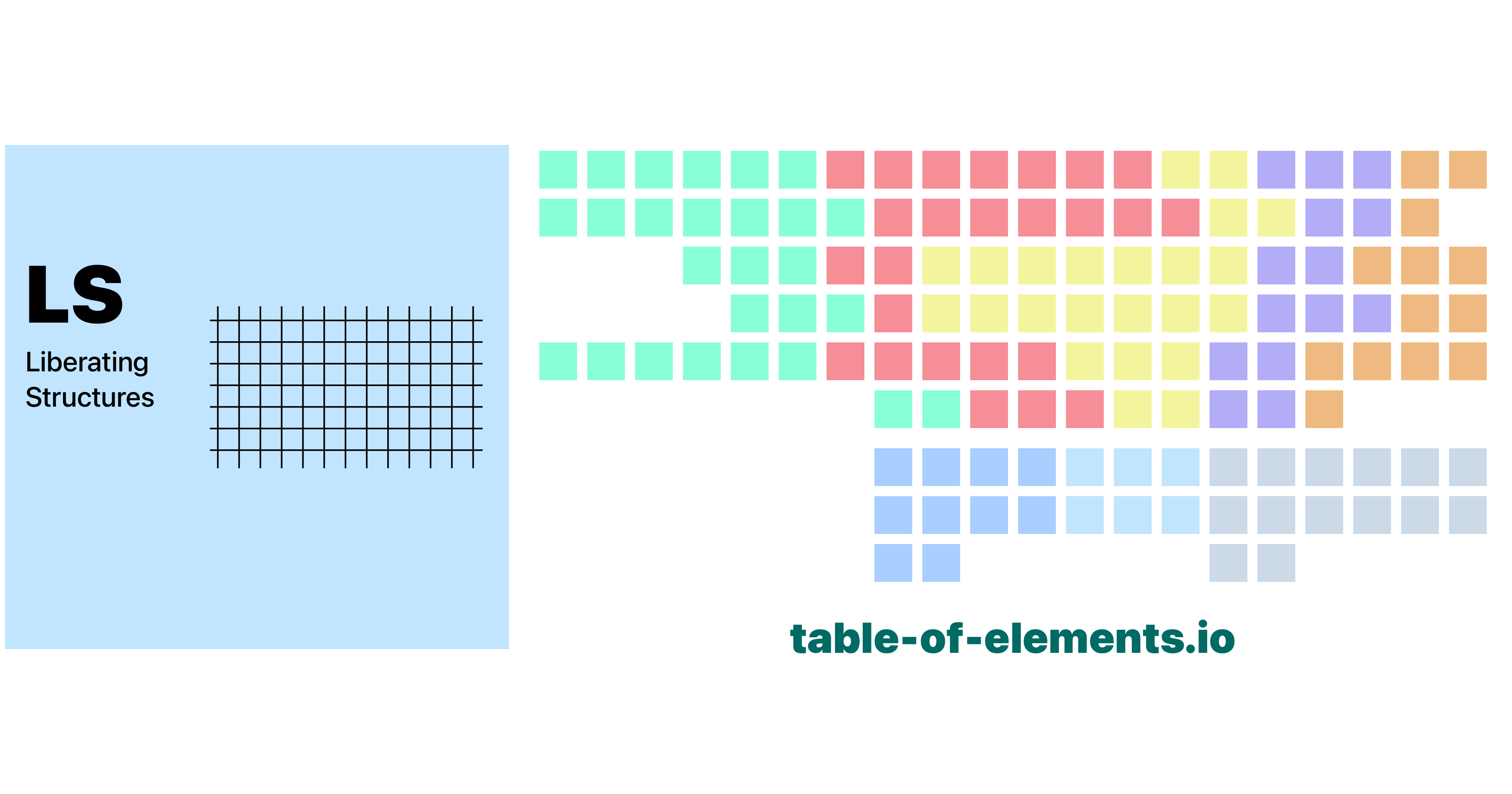 LS | Liberating Structures | Table of Elements