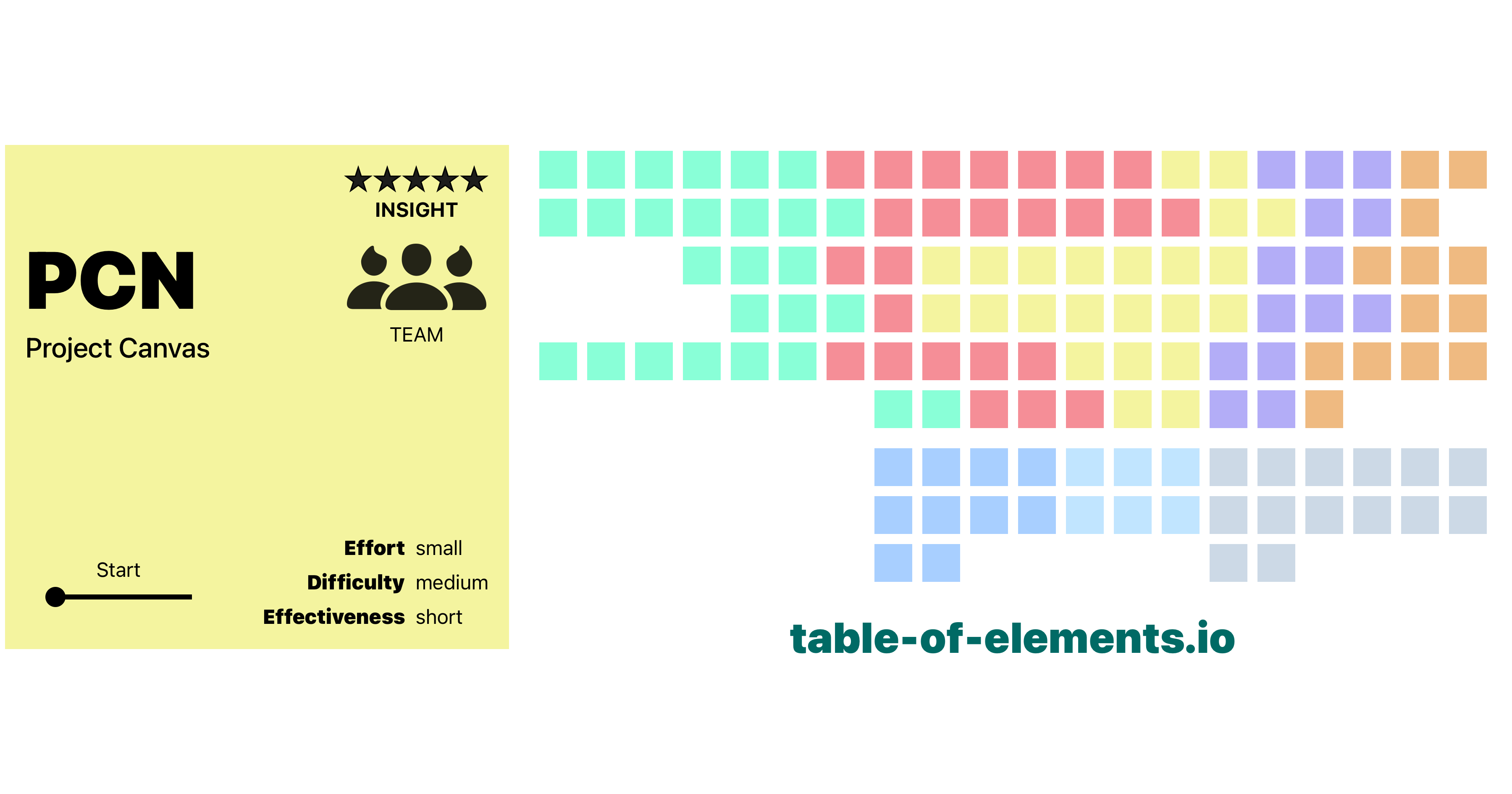 PCN | Project Canvas | Table of Elements