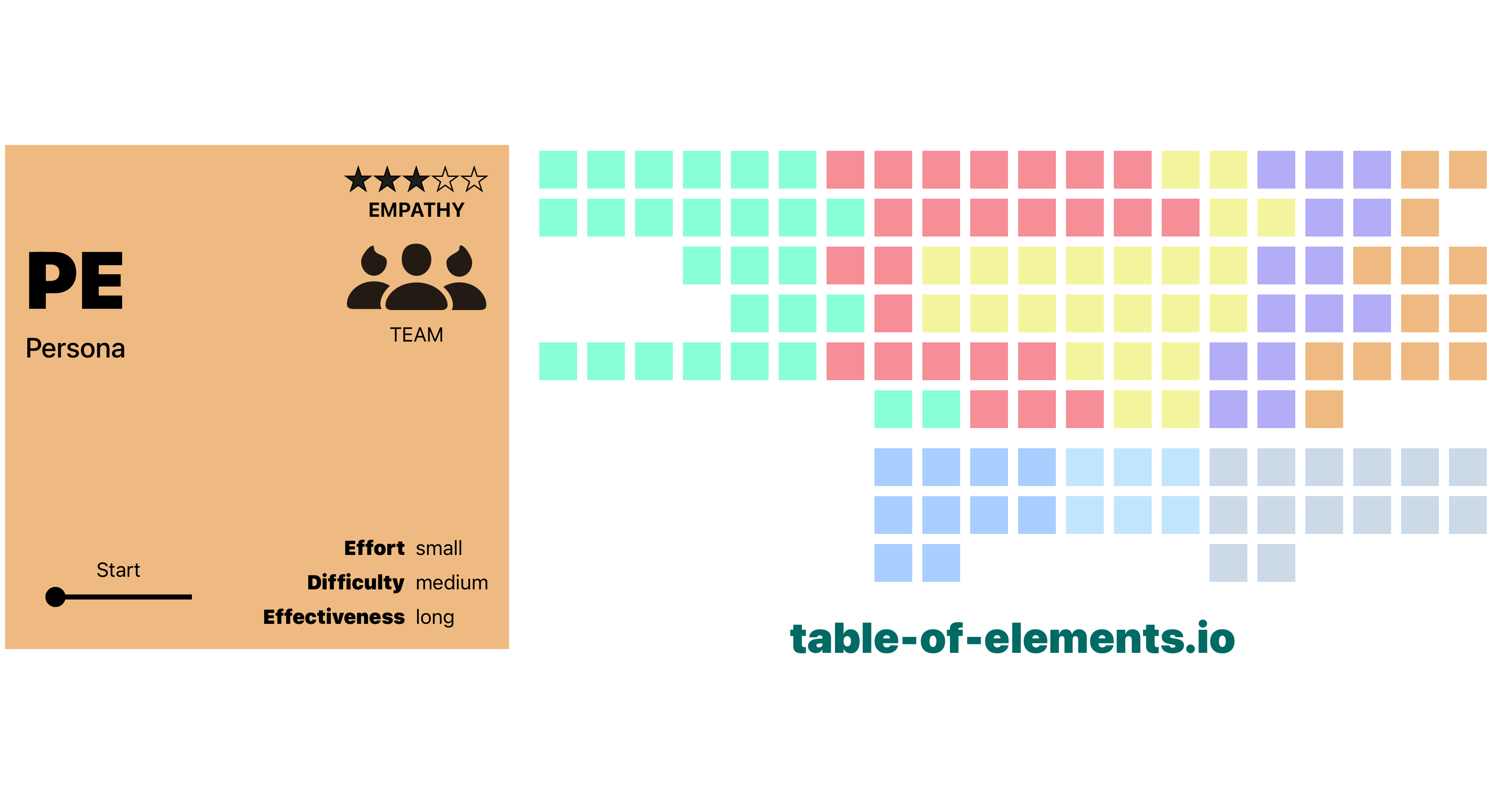 PE | Persona | Table of Elements