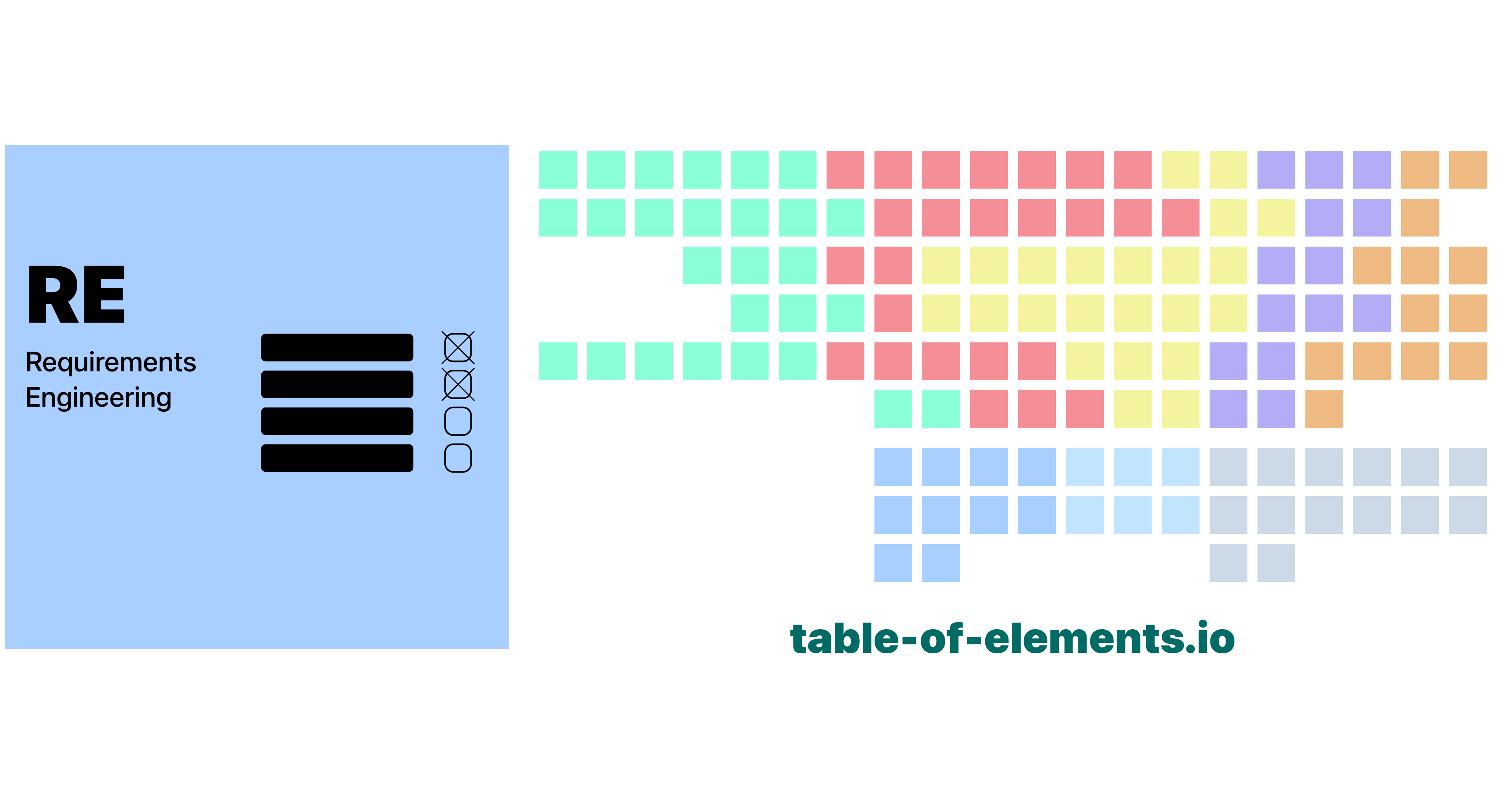 RE | Requirements Engineering | Table of Elements