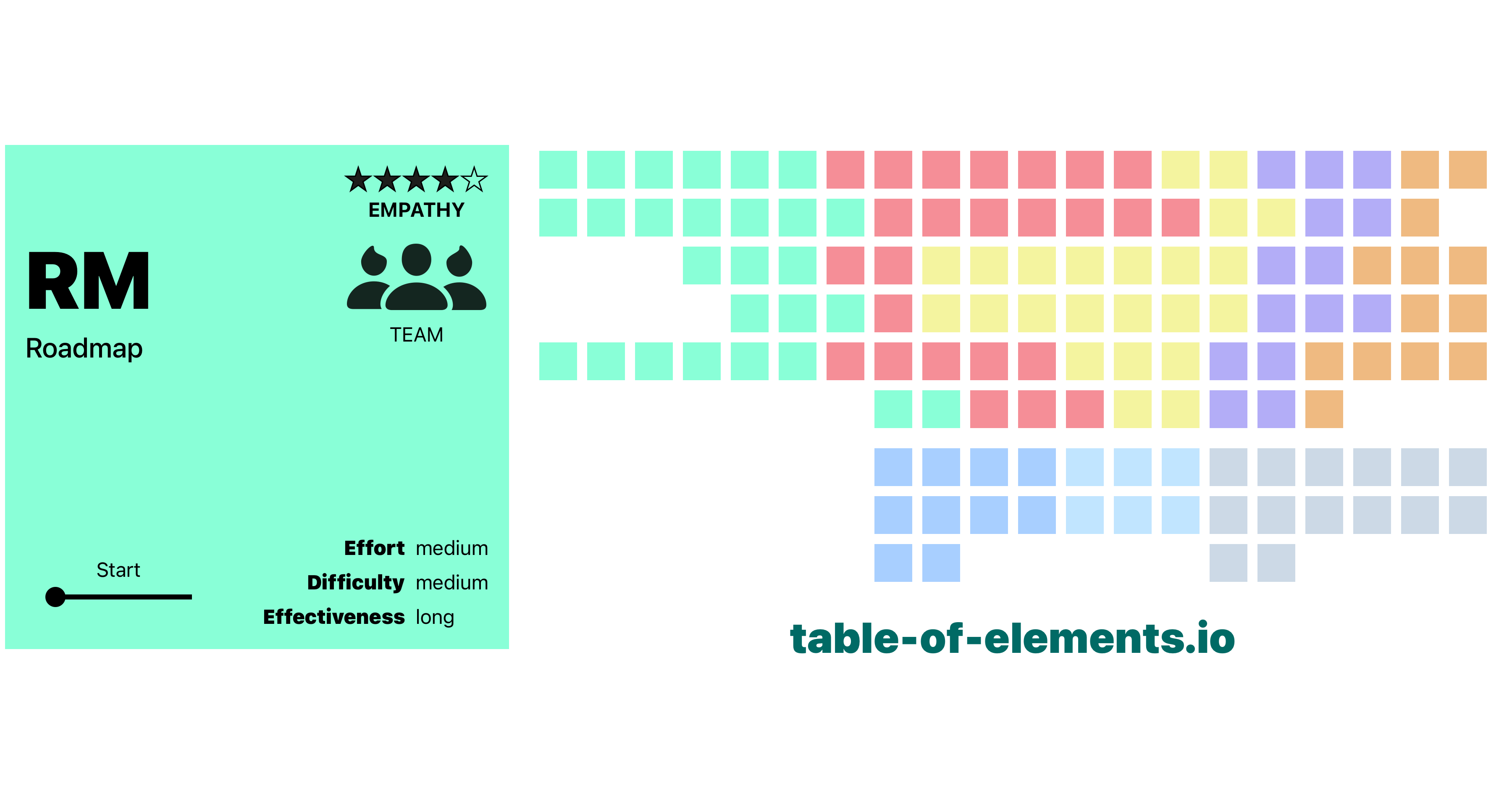 RM | Roadmap | Table of Elements
