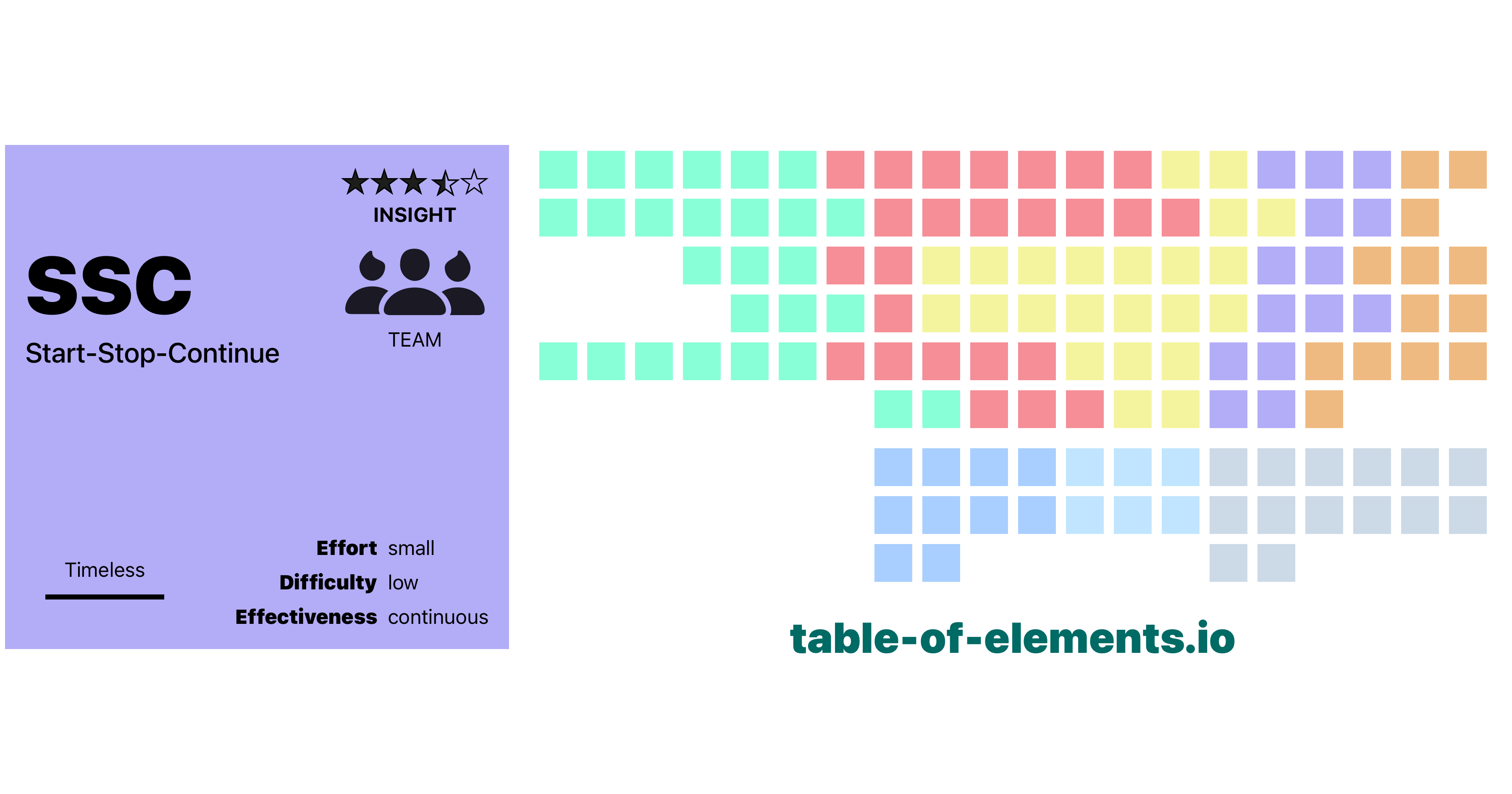 SSC | Start-Stop-Continue | Table of Elements