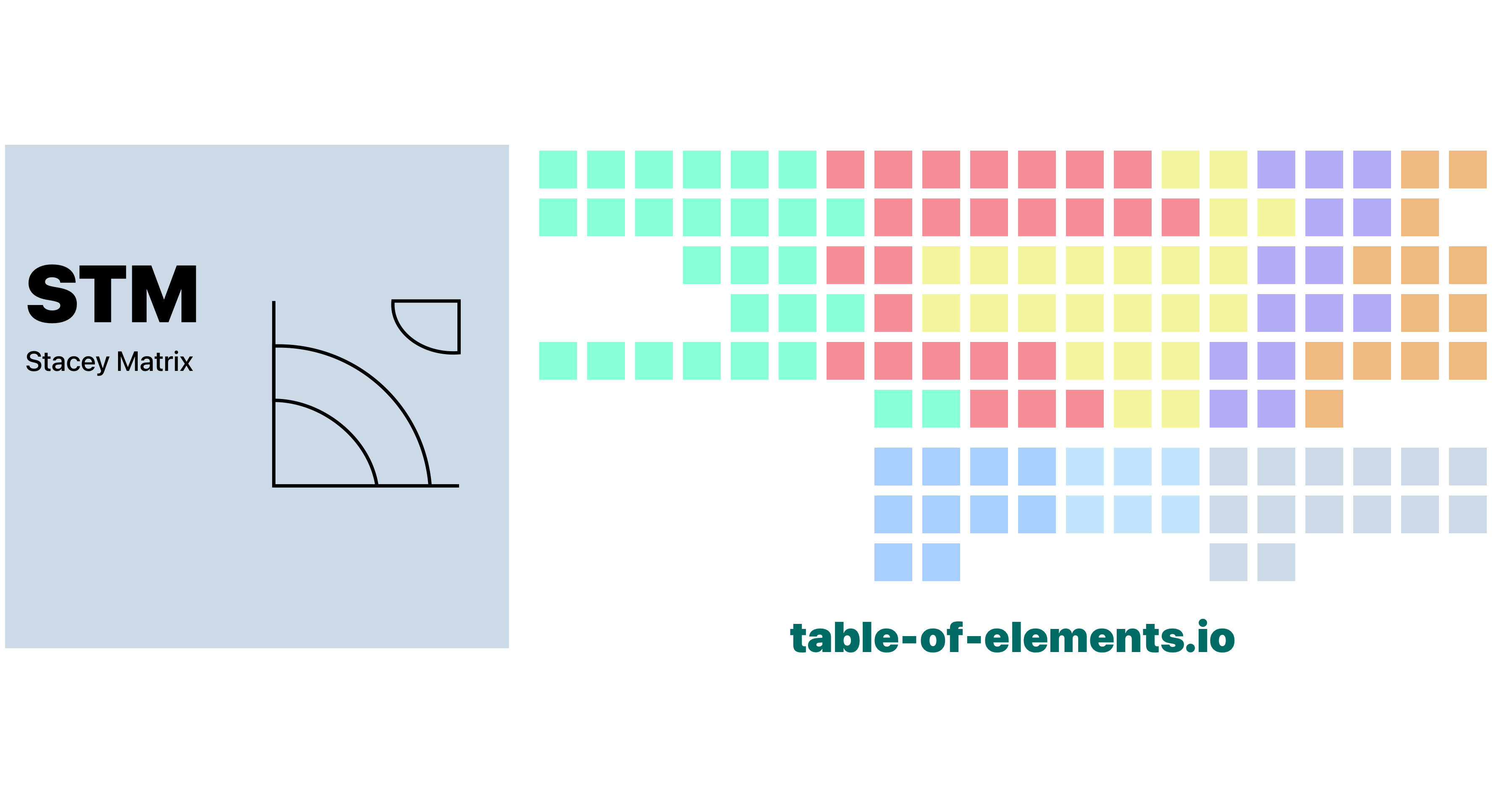 STM | Stacey Matrix | Table of Elements