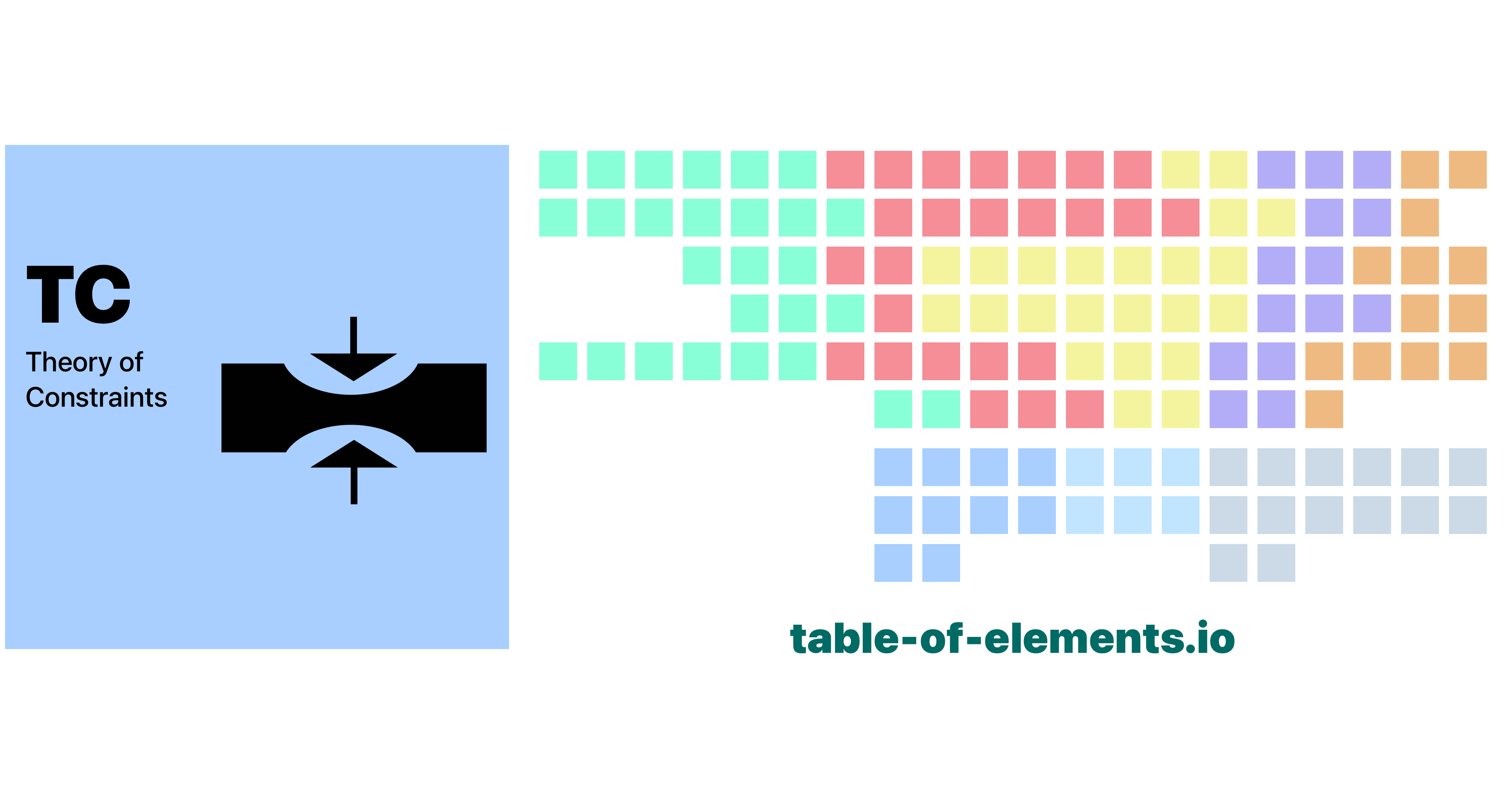 TC | Theory of Constraints | Table of Elements