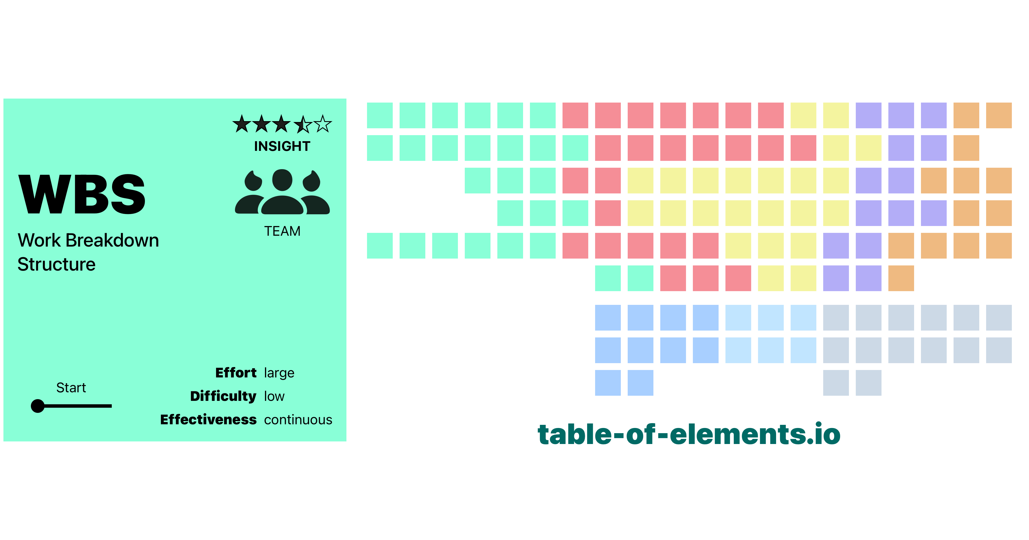 WBS | Work Breakdown Structure | Table of Elements
